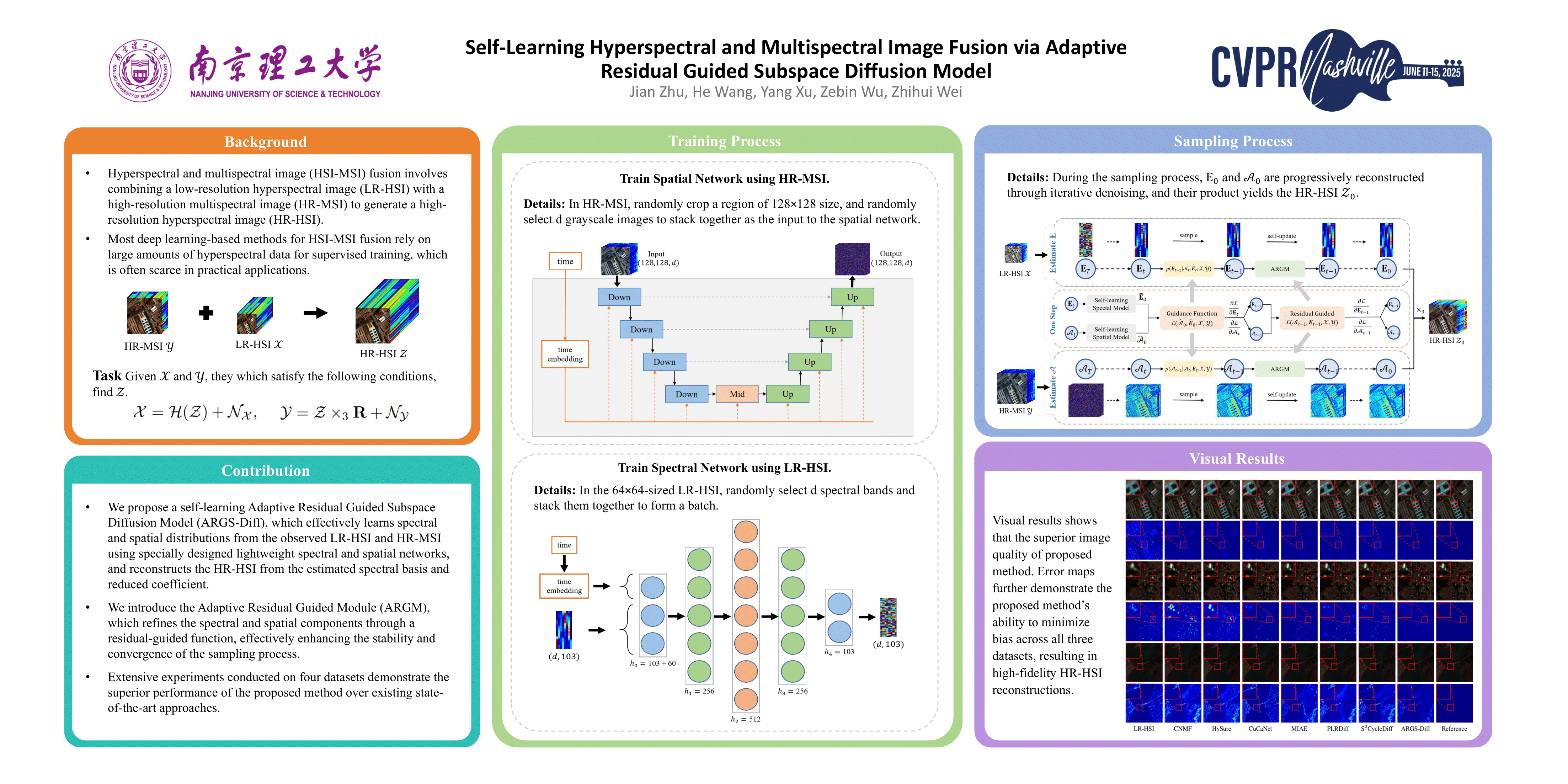CVPR Poster Self-Learning Hyperspectral and Multispectral Image Fusion via Adaptive Residual ...